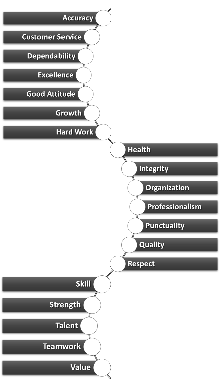 About Orco Steel, LLC - Orco Steel Llc - Rebar, Post Tension, Barrier ...